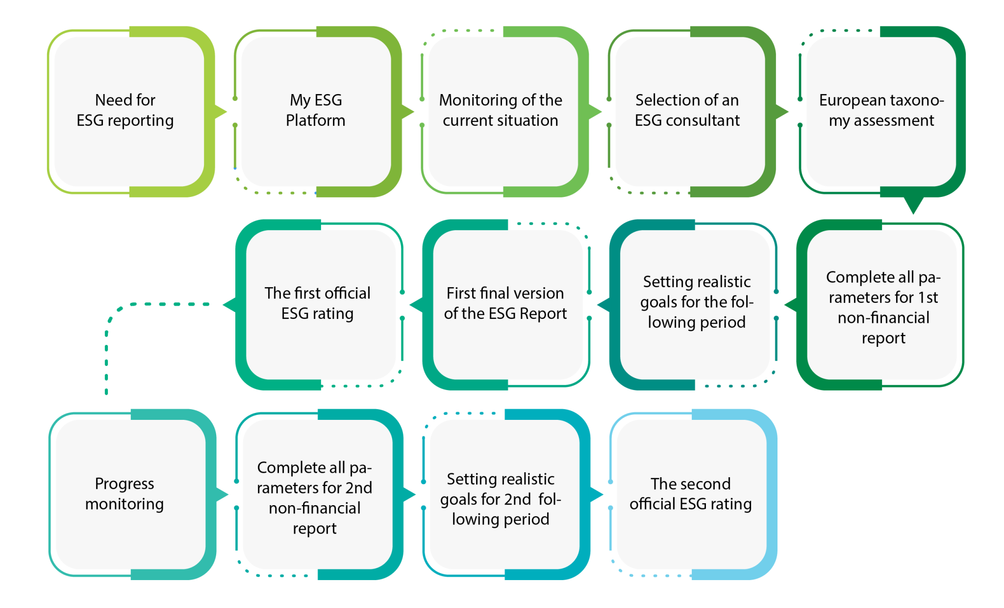 ESG-Platform about us