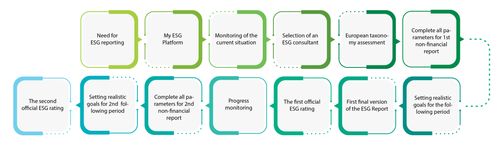 for-us-esg-platform