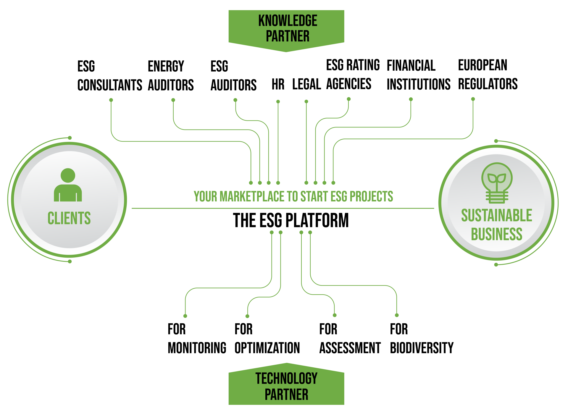 ESG Platform | Software for ESG Reporting & Sustainability