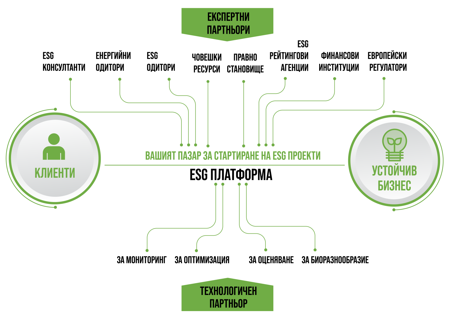 ESG Platform – Technology for Sustainable Business